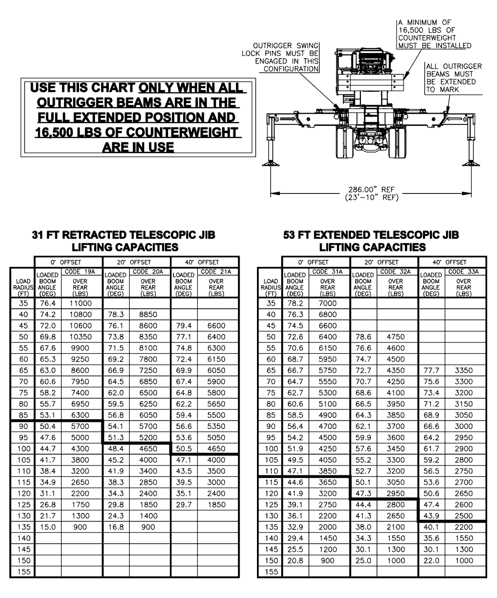 Manitex TC700 Boom Truck - Load Chart / Range Chart