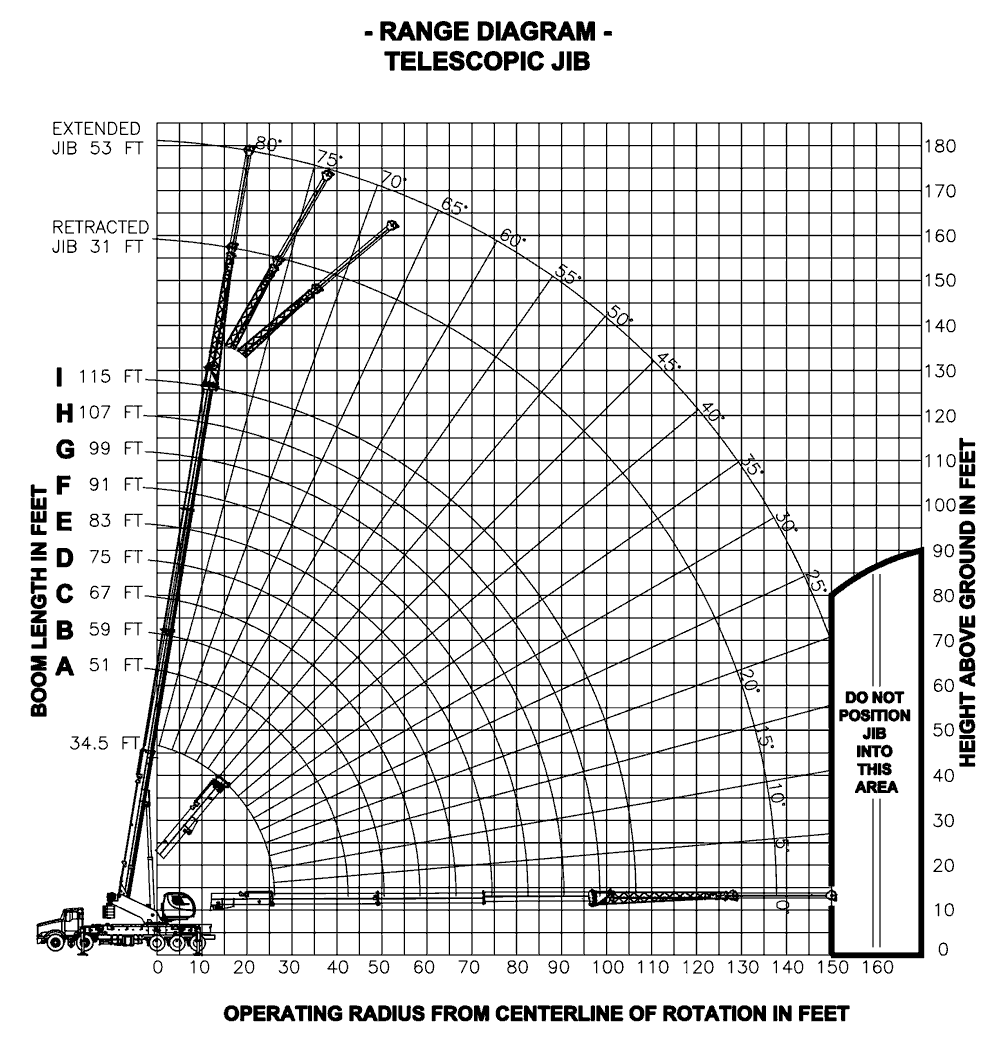 Manitex TC700 Boom Truck - Load Chart / Range Chart