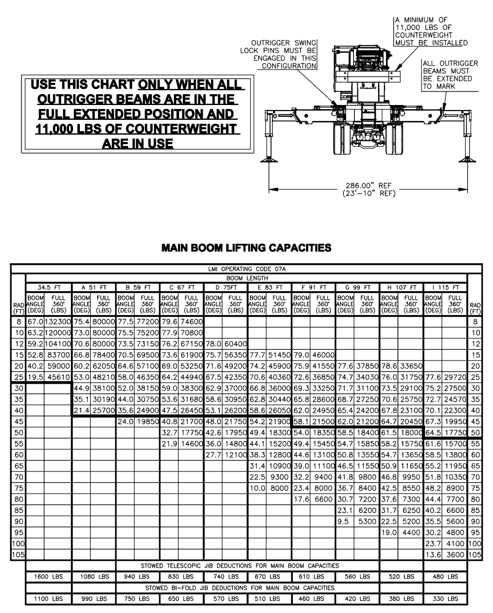 Manitex TC700 Boom Truck - Load Chart / Range Chart